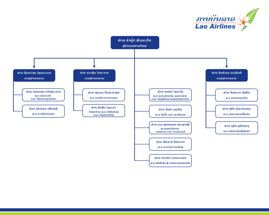Organization Chart | Lao Airlines