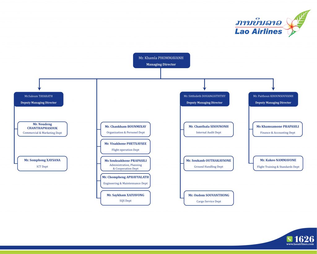 Organization Chart - Lao Airlines Official Website