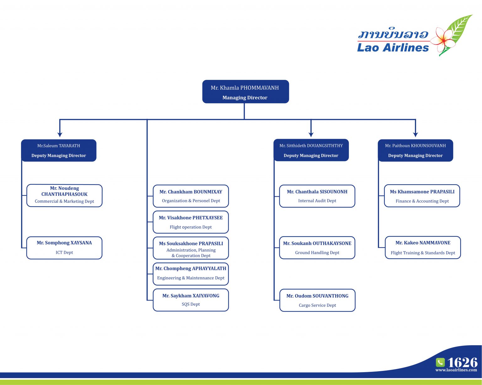 Organization Chart - Lao Airlines Official Website