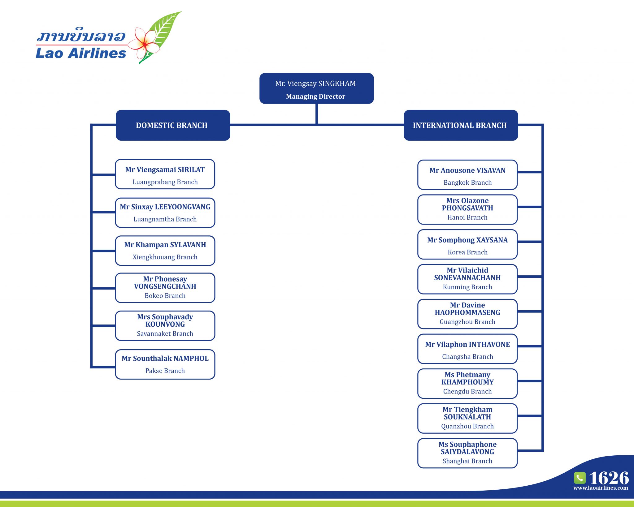 Organization Chart - Lao Airlines Official Website